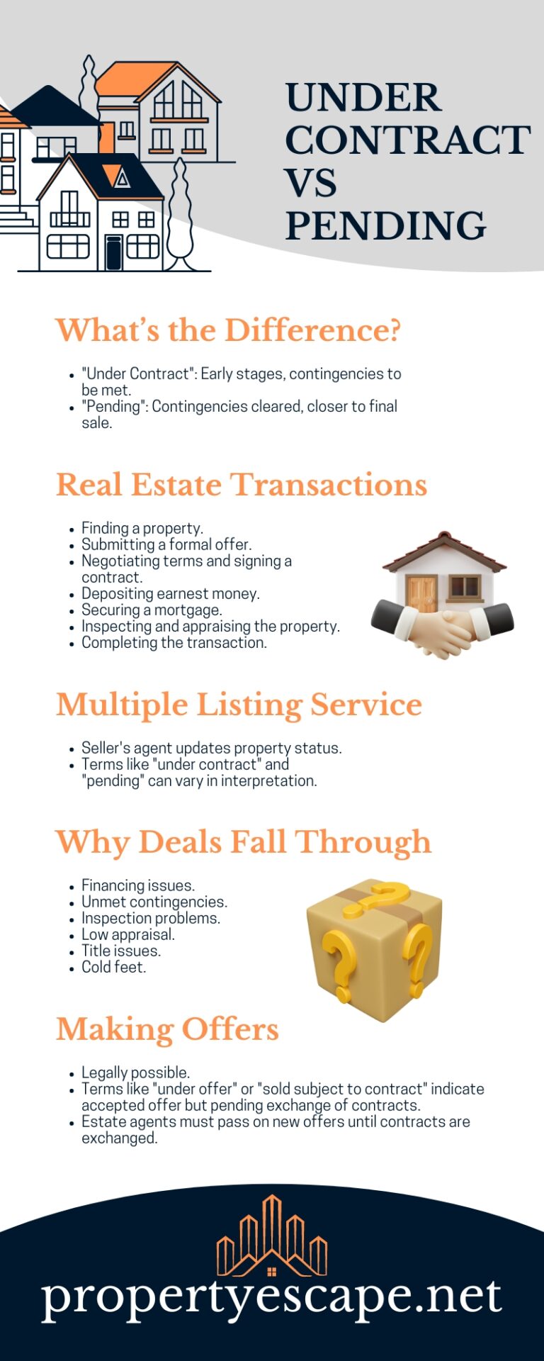 House Under Contract vs Pending: What’s the Difference?
